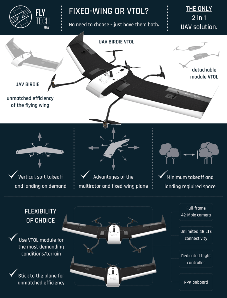 Is it a Fixed Wing or a VTOL Drone? The BIRDIE is the Best of Both ...