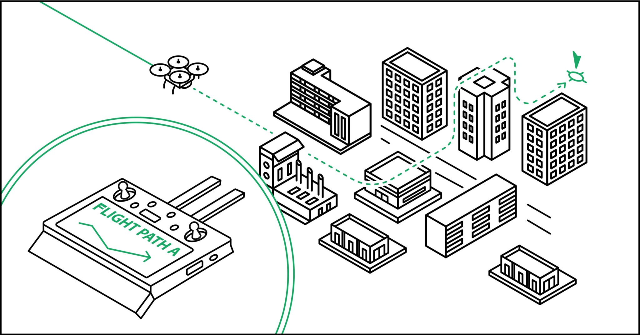 5 Reasons Your Drone Needs RTK - DRONELIFE